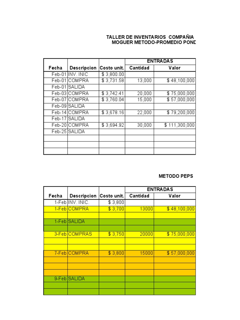 Taller Inventarios y Nomina - Solucion | PDF | Las condiciones de trabajo | Edad adulta