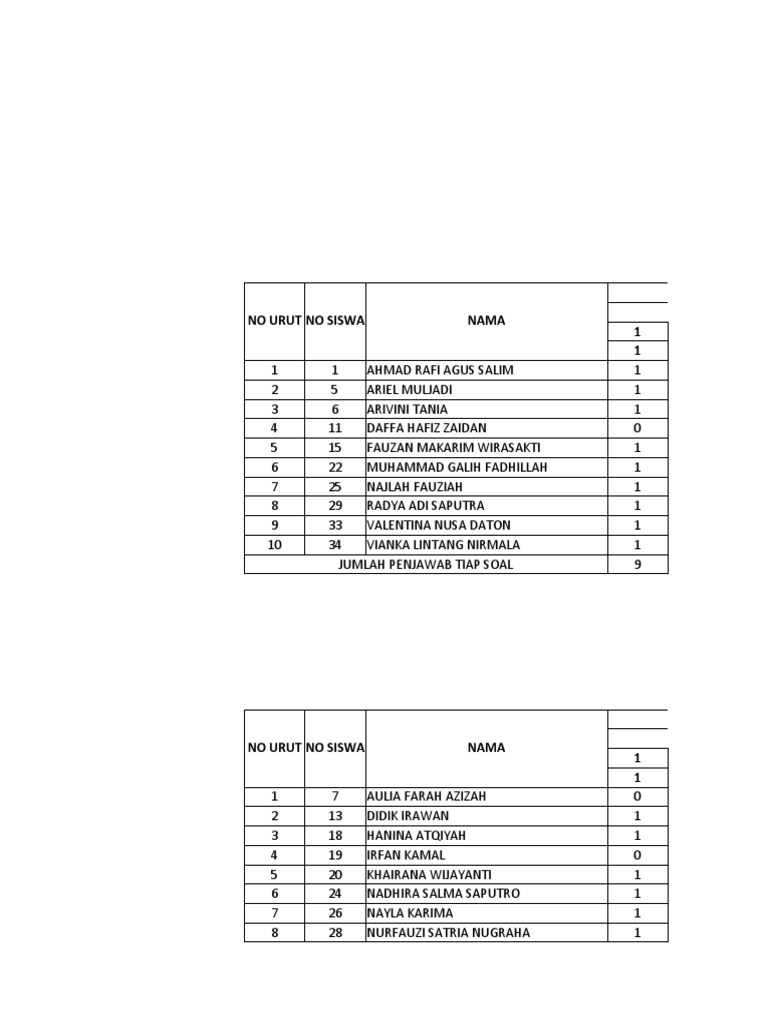 Format Tabulasi Jawaban | PDF