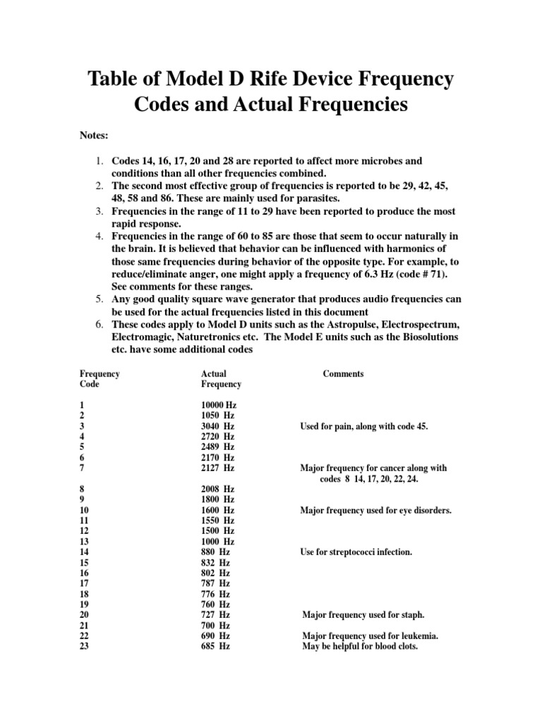 Table of Model D Rife Device Frequency Codes and Actual Frequencies ...