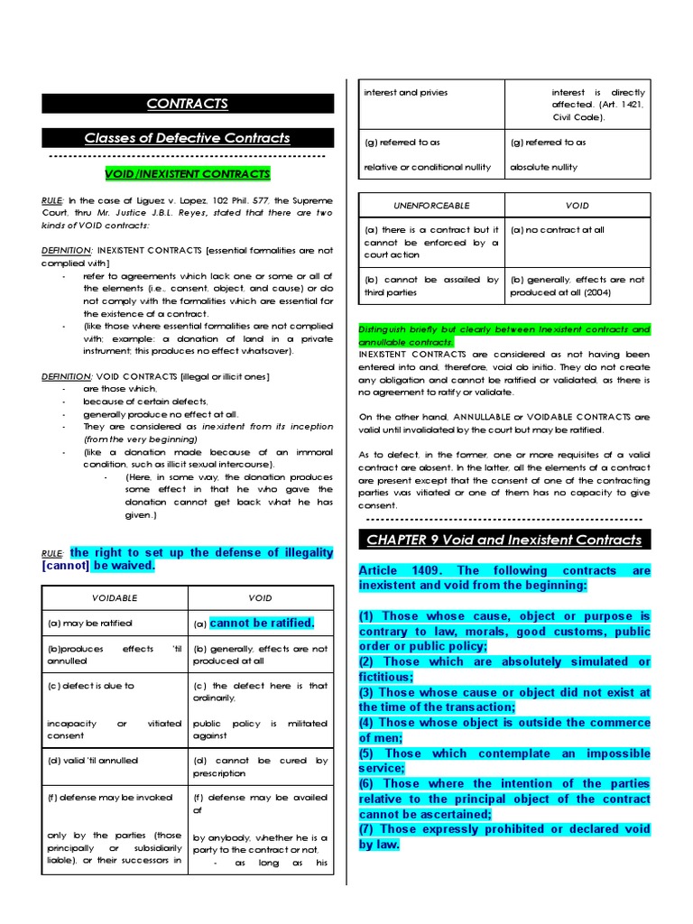 CHAPTER 9 Void and Inexistent Contracts 1409-1422 815855 | PDF | Usury | Annulment