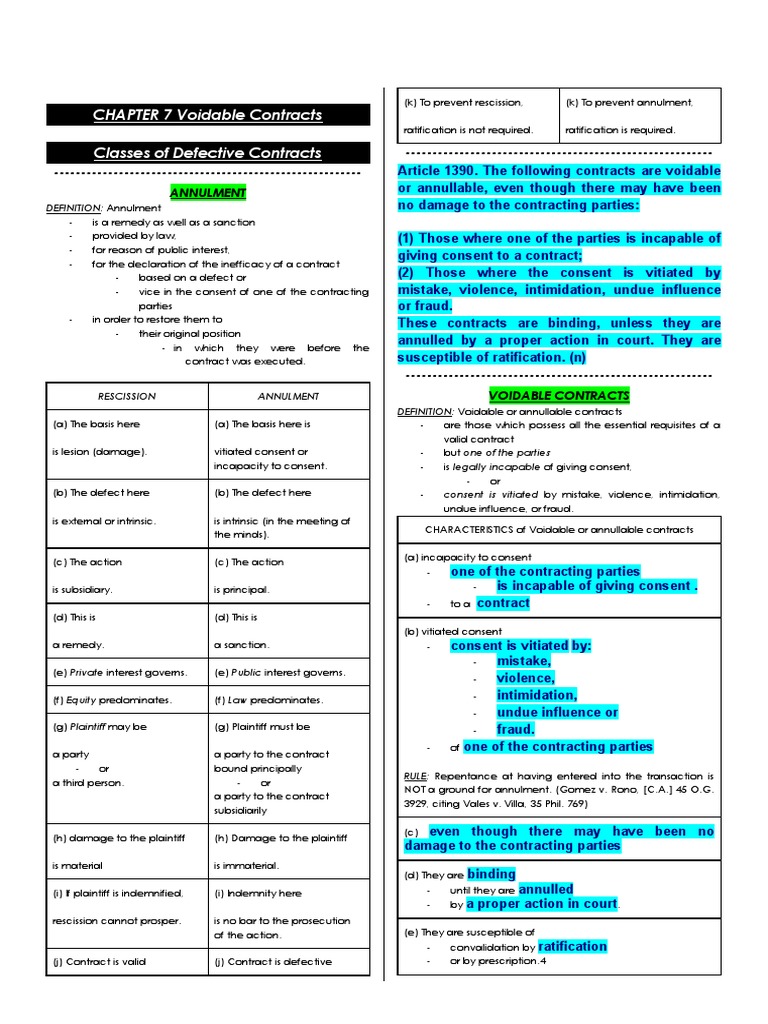 CHAPTER 7 Voidable Contracts 1390-1402 | PDF | Annulment | Ratification