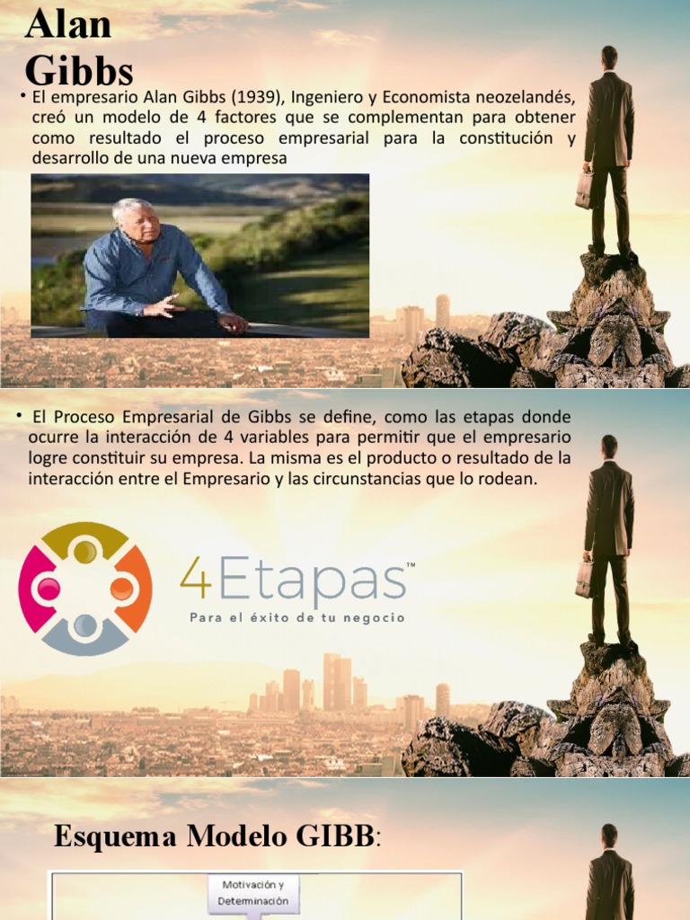 U5.1 Modelo Gibb | PDF | Iniciativa empresarial | Gestión de recursos ...