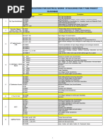 BS en 60898 Circuit Breaker Types | PDF