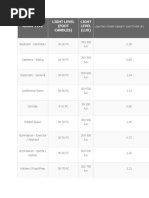 LUX Levels Chart PDF | PDF | Room | Queensland