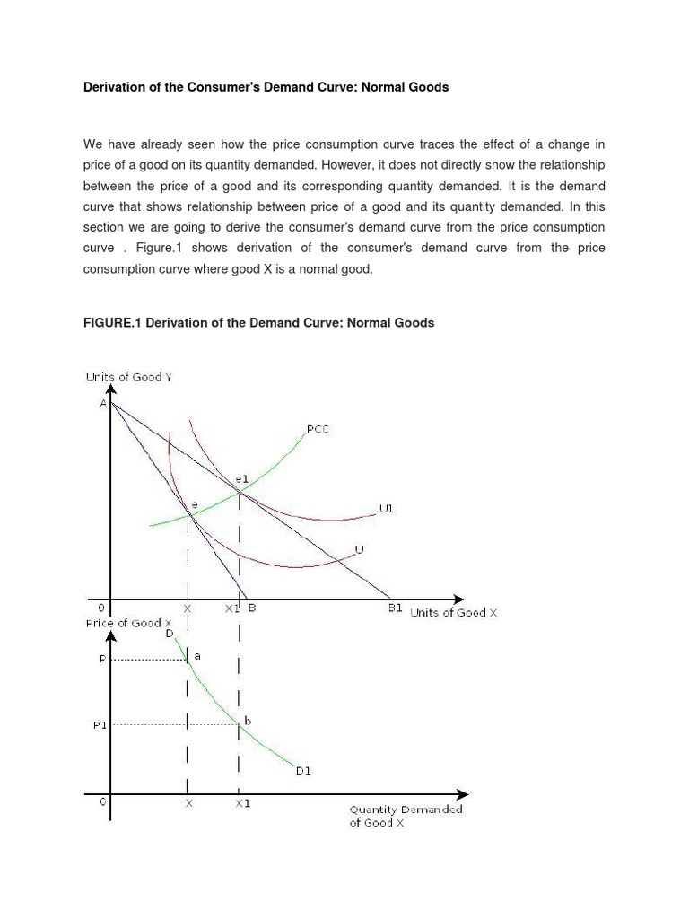 Deriving Consumer Demand Curves from Price Consumption Curves for ...