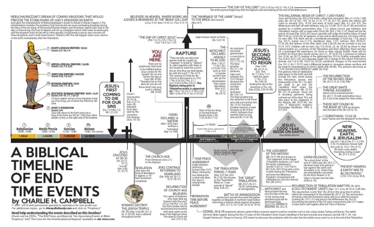 Bible Prophecy Timeline Charlie Campbell 2019 1 PDF | PDF | Great ...