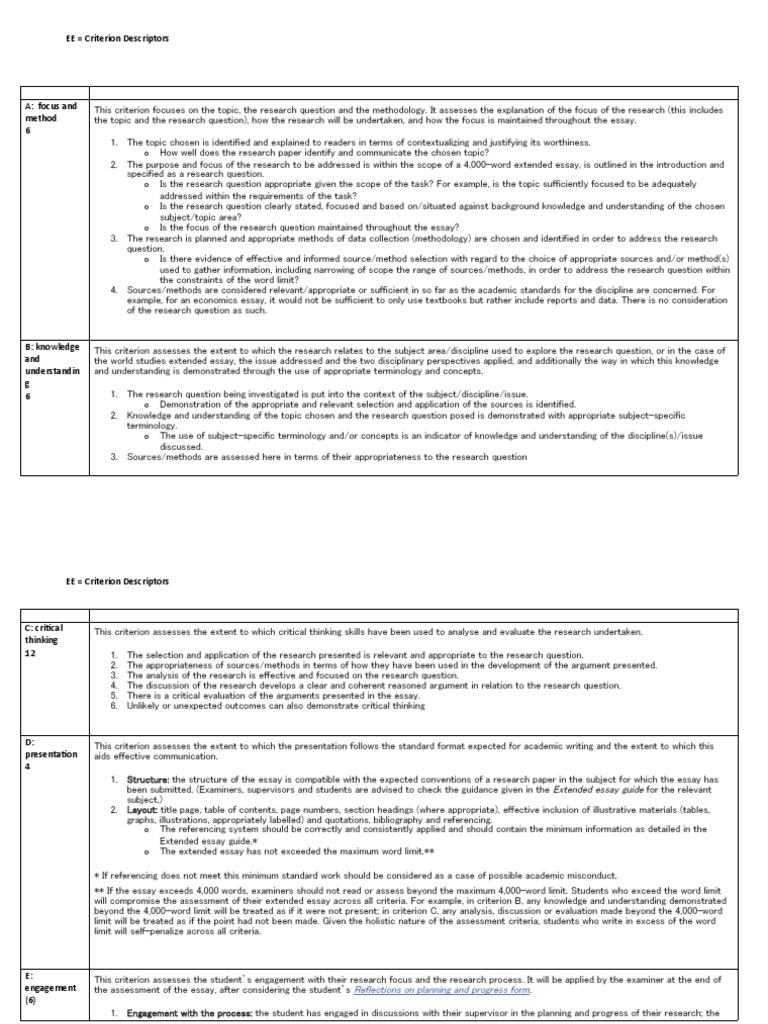 EE Criterion Descriptors | PDF | Essays | Critical Thinking