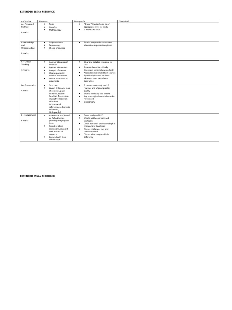 Extended Essay Feedback: Assessed at End, Based On Reflections On ...