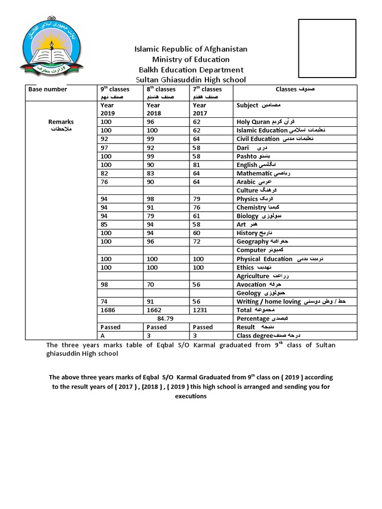 Islamic Republic of Afghanistan Ministry of Education Balkh Education ...