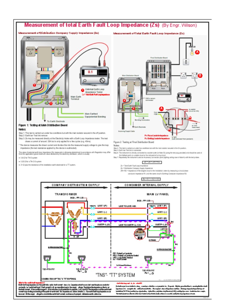 Measurement of Total Earth Fault Loop Impedance | PDF | Electrical ...