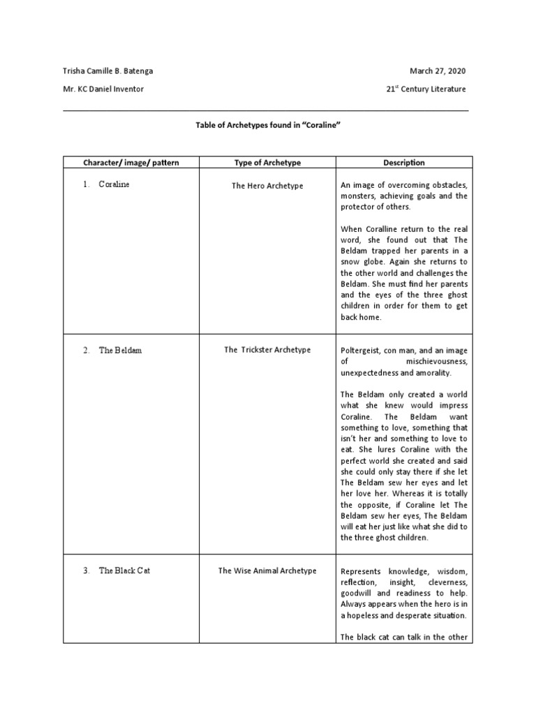 Table of Archetypes: An Analysis of Recurring Symbolism in Neil Gaiman ...