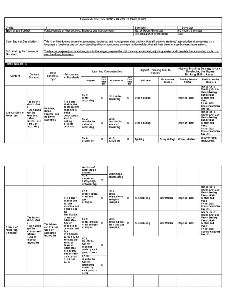 First Quarter First Quarter: Complete KUD Clas Sifica Tion Most ...