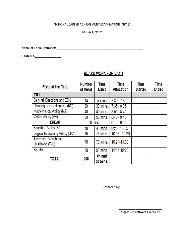 National Career Achievement Examination (Ncae) March 1, 2017 | PDF