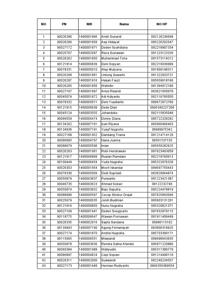 Employee Data List Containing Names, Positions, and Work Units of ...