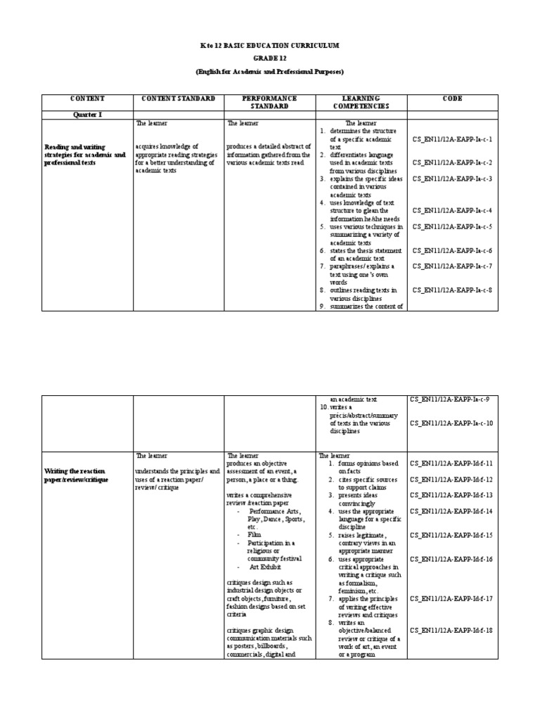 Learning Guide English | PDF | Concept | Design