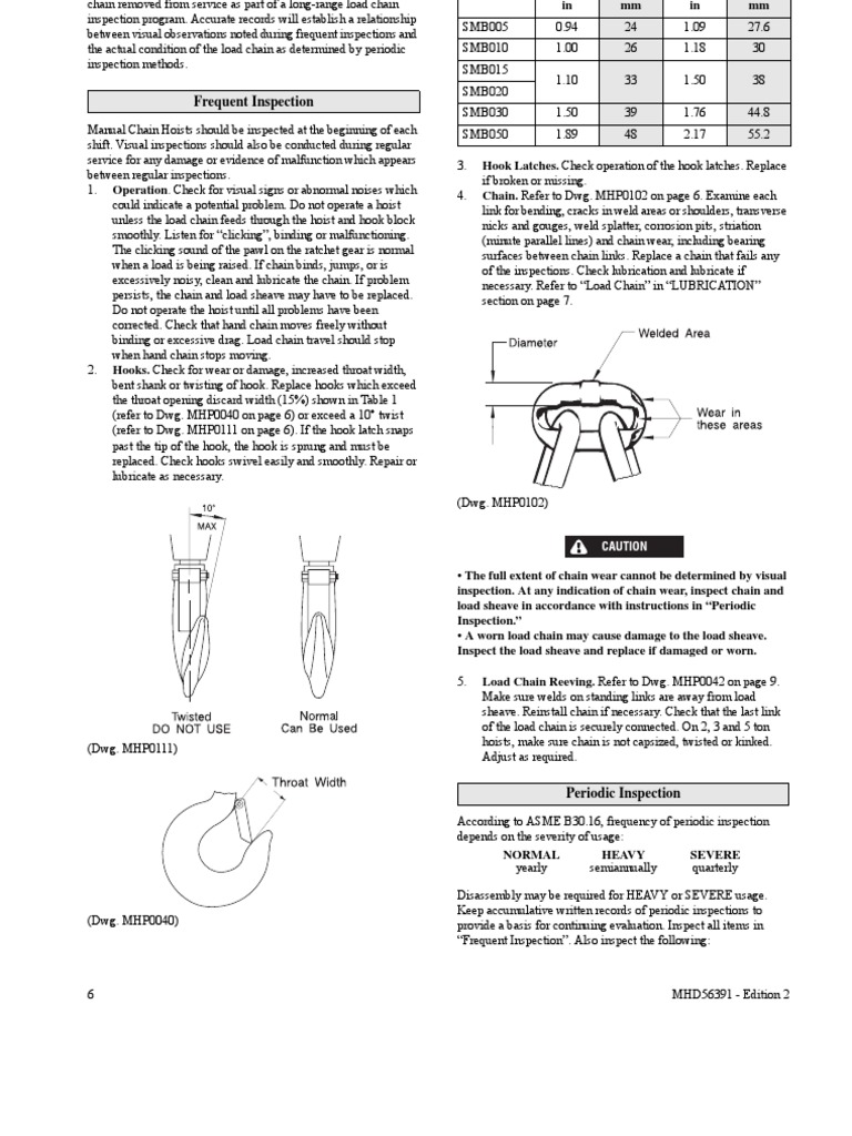 Frequent Inspection: Caution | PDF | Manufactured Goods | Mechanical ...
