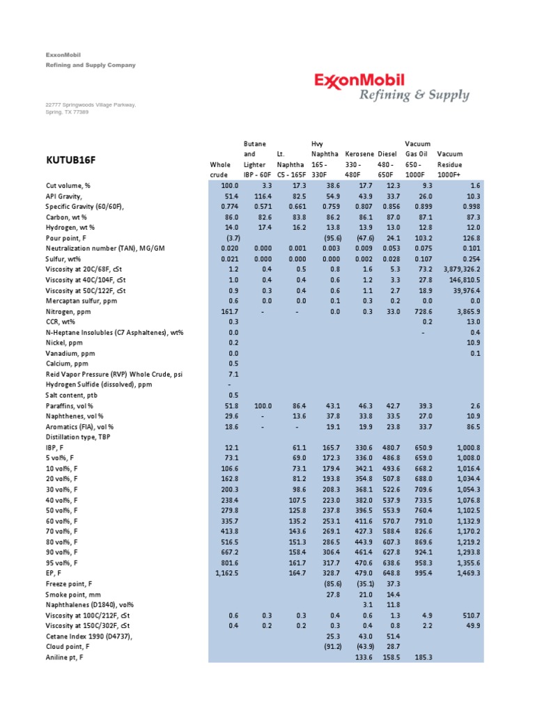 Crude Oil Kutubu Blend Assay PDF | PDF | Petroleum | Chemical Compounds