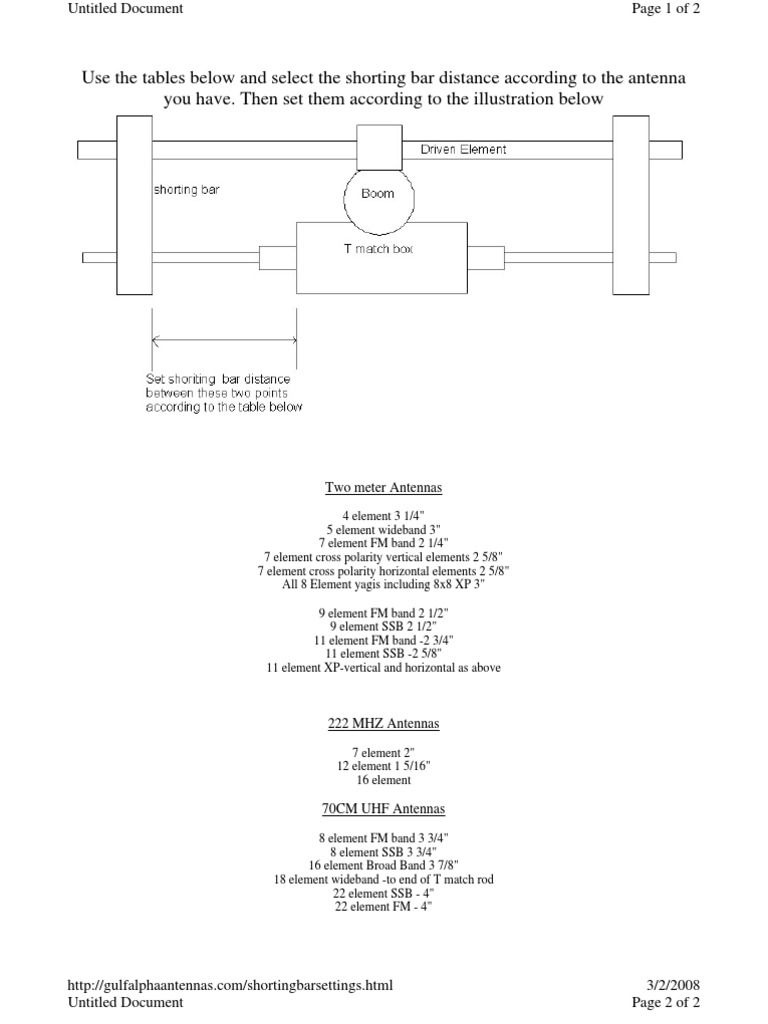 Yagi Antenna Shorting Bar Settings | PDF | Antenna (Radio) | Ultra High ...