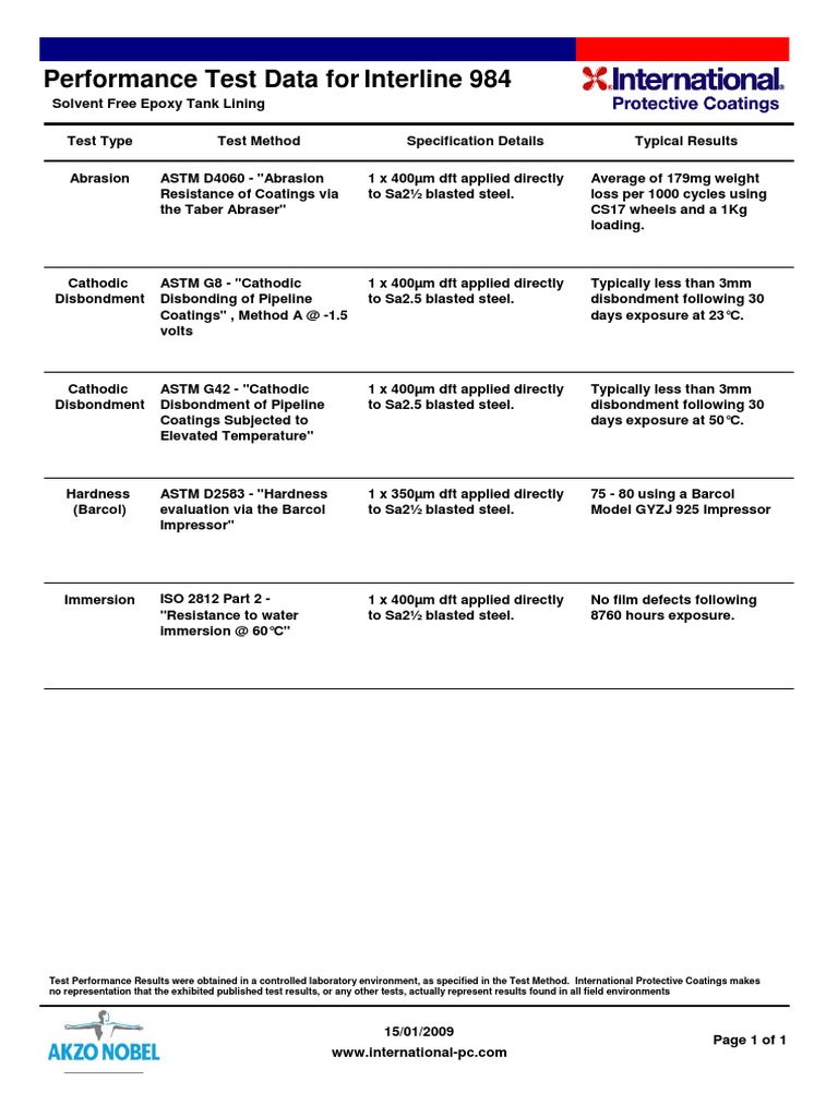 Interline 984+td+eng PDF | PDF | Wear | Applied And Interdisciplinary ...