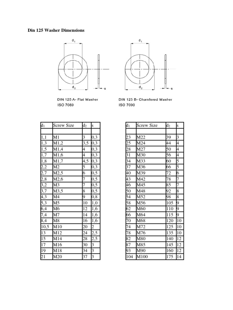 Din 125 Washer Dimensions | PDF