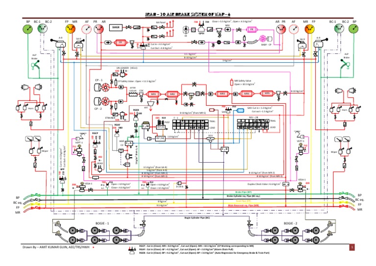 WAP-4 (IRAB-10) - Mpcs LOCO - 10.04.2020 | PDF | Manufactured Goods | Tools