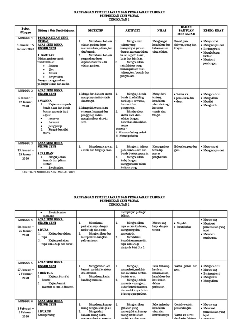 KESATUAN DAN HARMONI DALAM SENI VISUAL | PDF