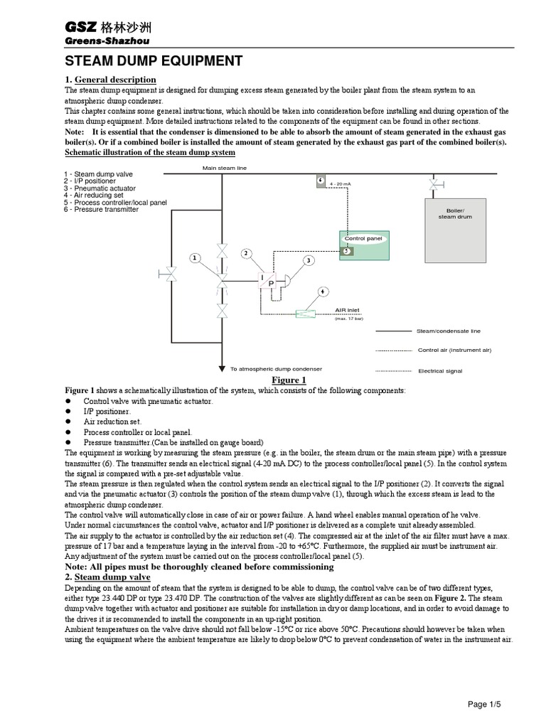 Steam Dump Equipment | PDF | Valve | Boiler