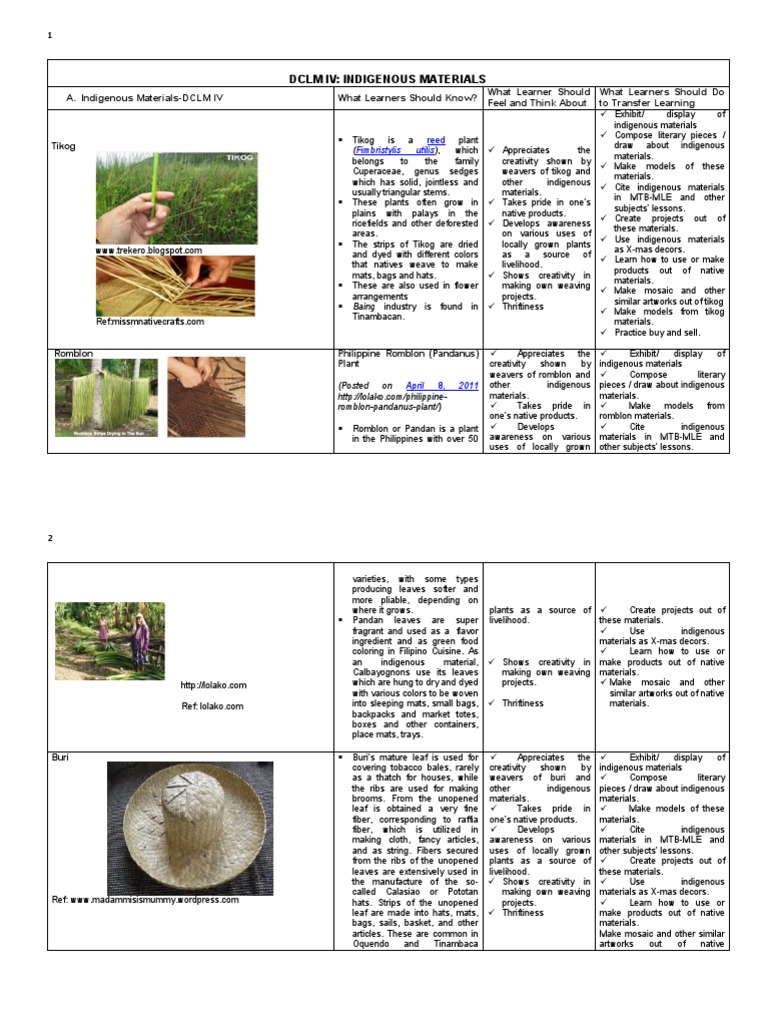 Indigenous Materials of the Philippines | PDF | Nature