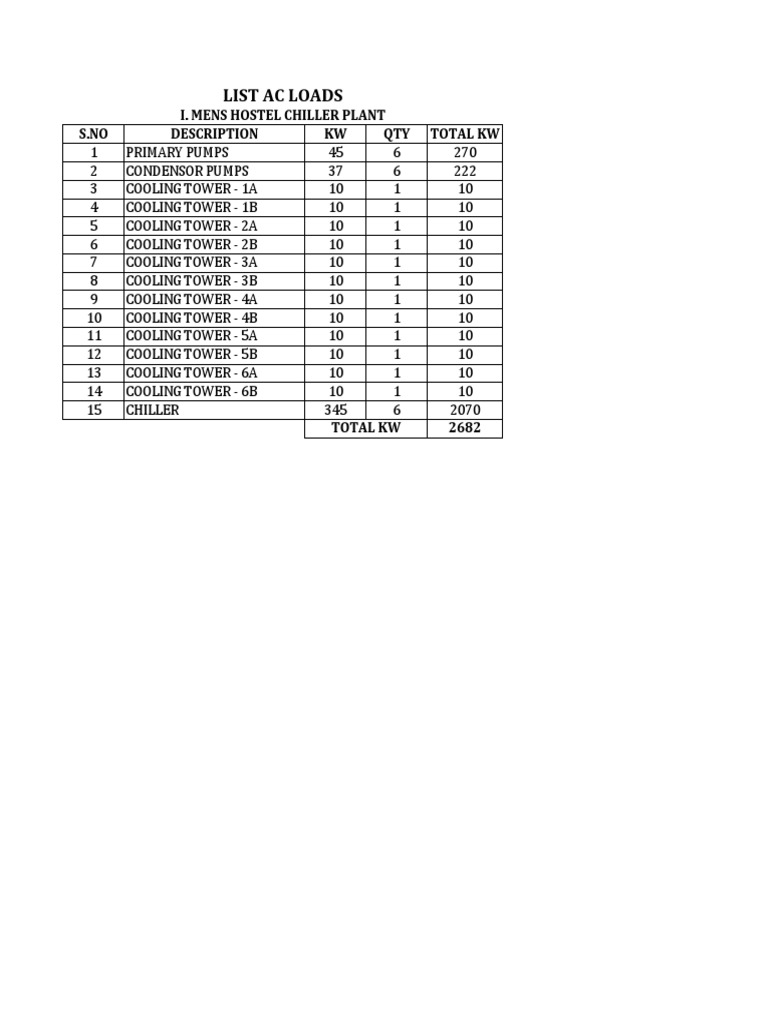 List Ac Loads: I. Mens Hostel Chiller Plant S.No Description KW QTY ...