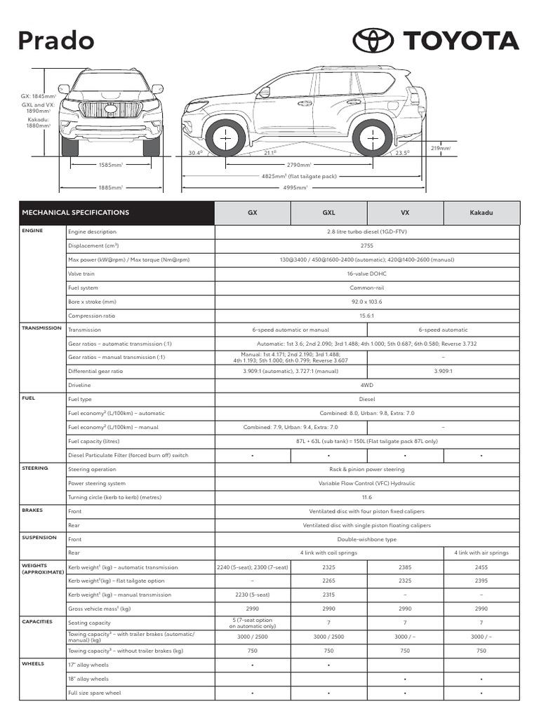 Prado Spec Data Jan2020 | PDF | Automatic Transmission | Transmission ...