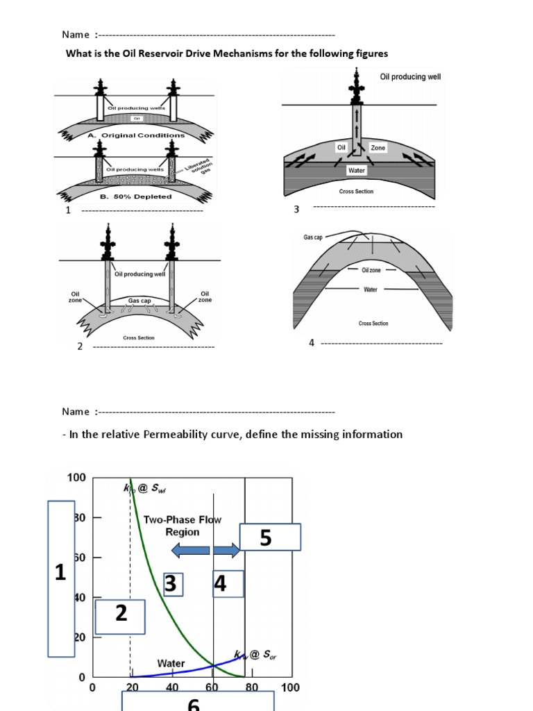 Oil Reservoir Drive Mechanisms | PDF