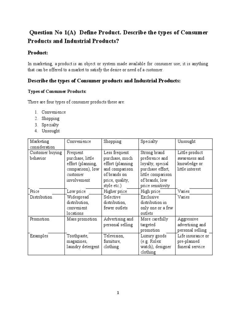 Question No 1 (A) Define Product. Describe The Types of Consumer ...