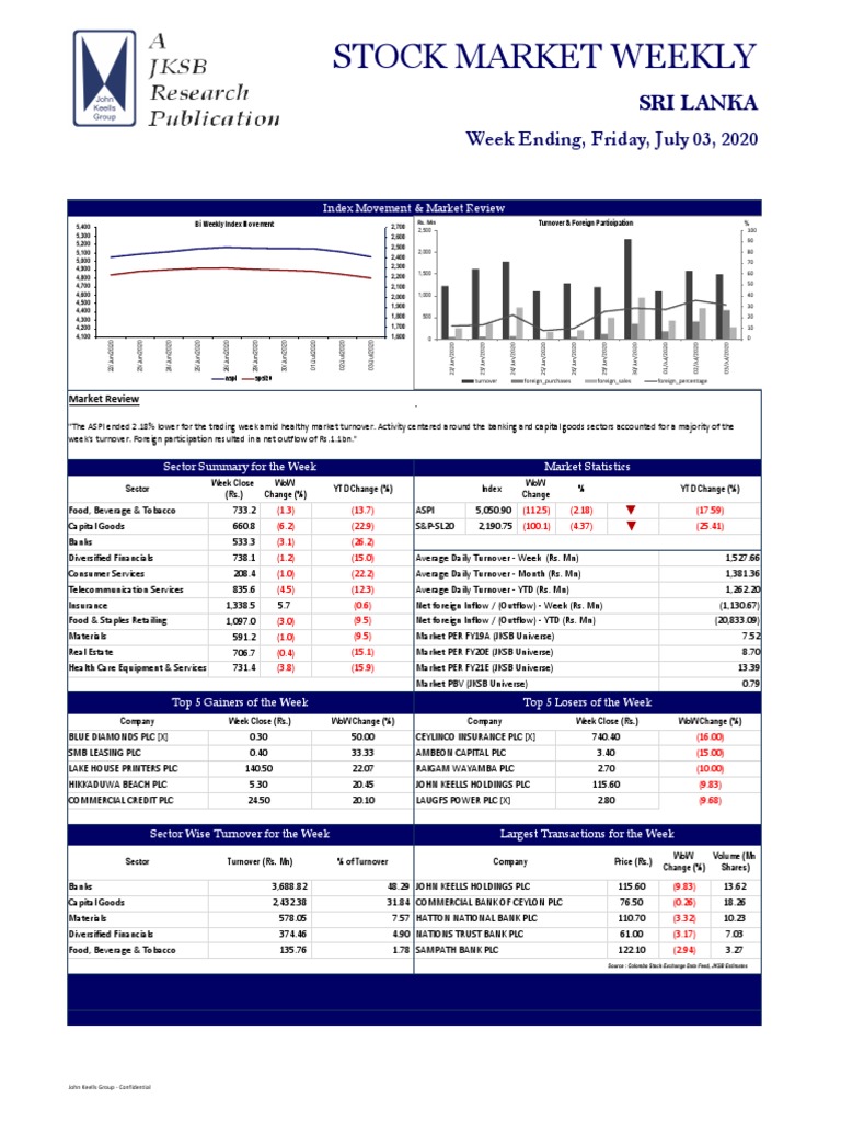 JKSB Weekly - 03.07.20 | PDF | Financial Markets | Economies