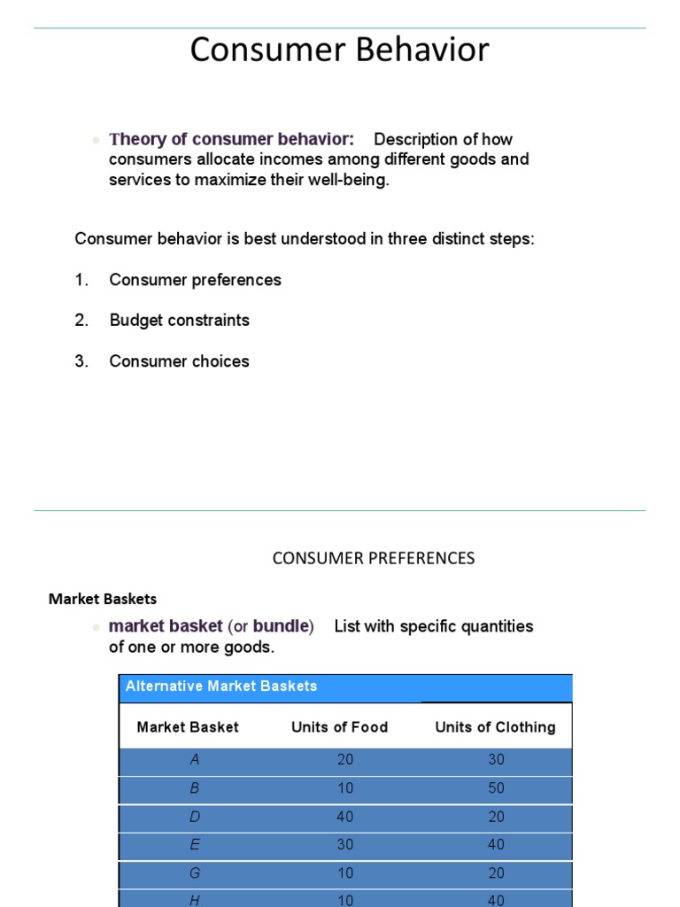Theory of Consumer Behavior | PDF | Microeconomics | Economic Theories