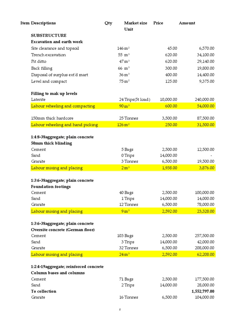 Bill of Quantity | PDF | Concrete | Civil Engineering