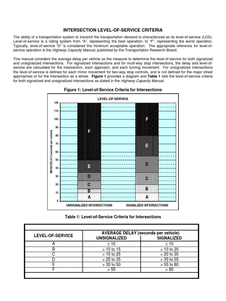 Intersection Level-of-Service Criteria | PDF | Intersection (Road ...