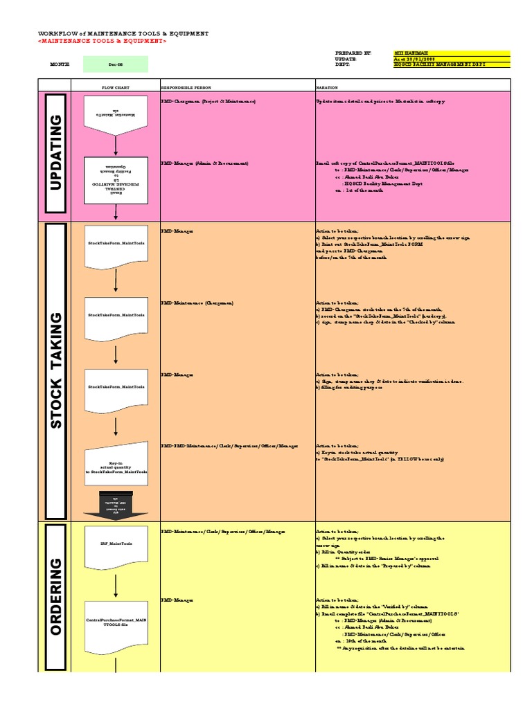 Workflow of Maintenance Tools & Equipment | PDF | Drill | Equipment