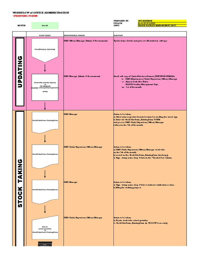Workflow of Office Administration | PDF | Business Documents | Service ...