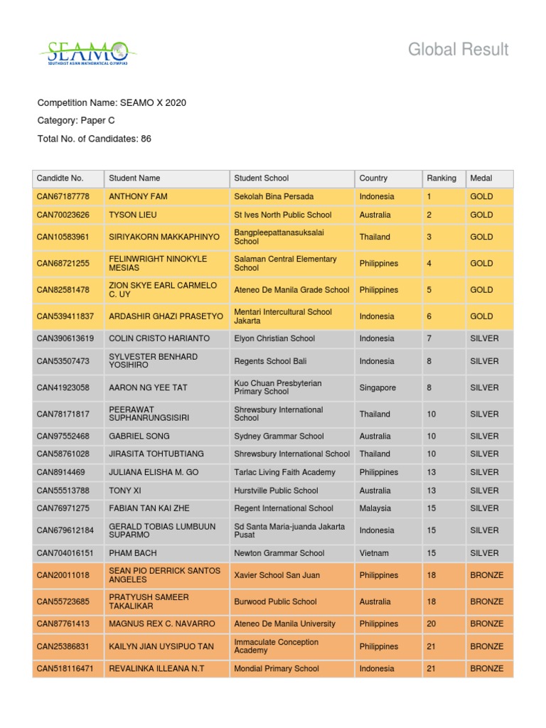 SEAMO X 2020 Global Paper C | PDF | Educational Organizations ...