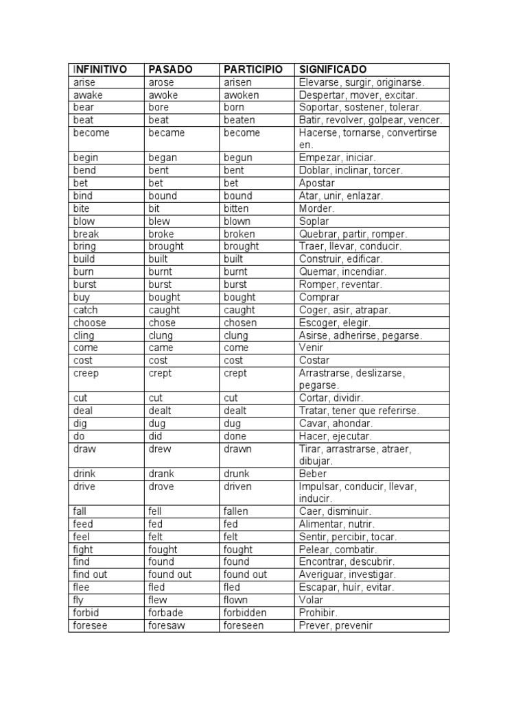 Pasado Participio Significado | PDF