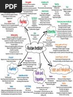GCSE Edexcel Higher Maths: Topic List for Revision (CALCULATOR) | PDF ...