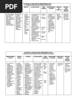 Horizontal and Vertical Curriculum Alignment | PDF | Curriculum ...
