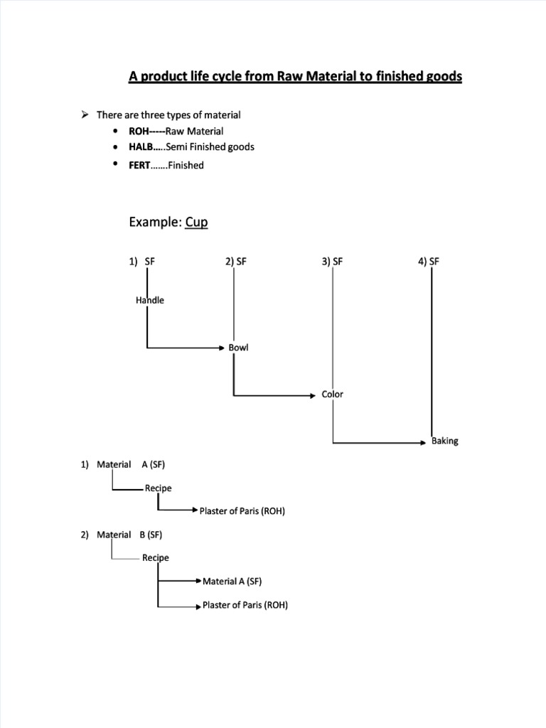 Docshare - Tips - A Product Life Cycle From Raw Material To Finished ...