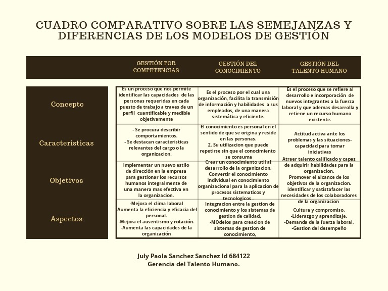 Cuadro Comparativo Diferencias Y Semejanzas De Las CUADRO COMPARATIVO
