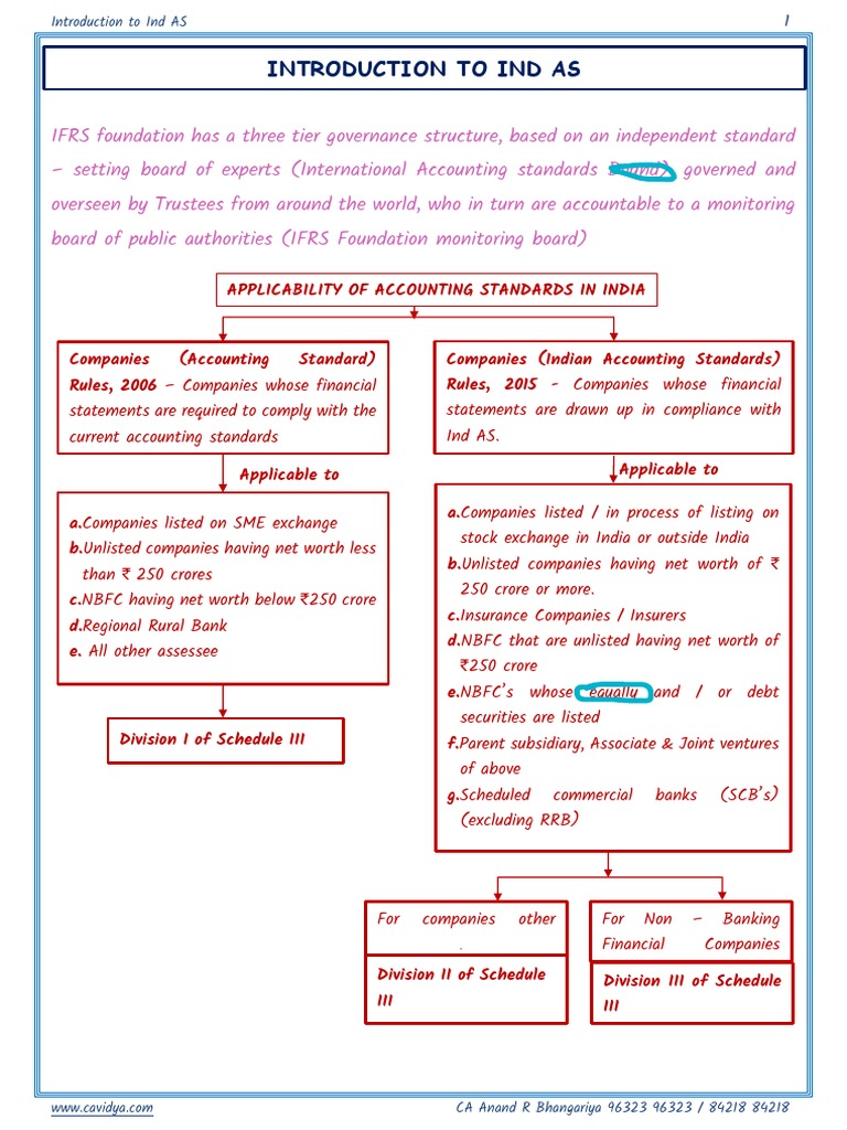 Introduction To Ind AS | PDF | International Financial Reporting ...