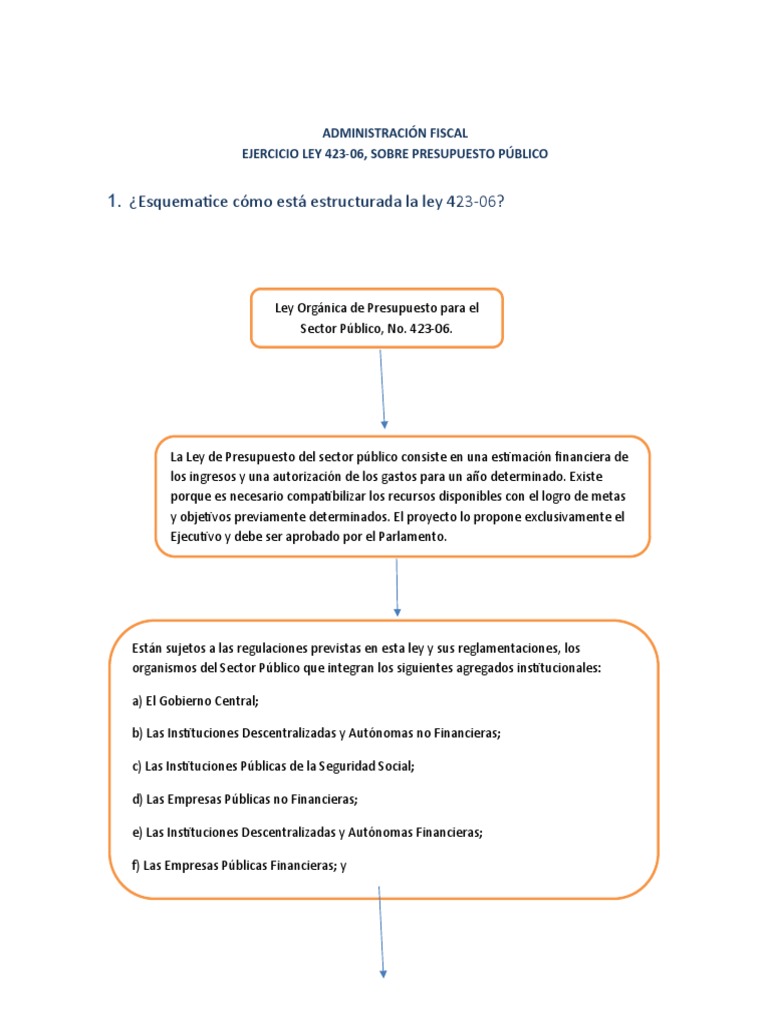 Ley 423-06 | PDF | Presupuesto del gobierno | Presupuesto