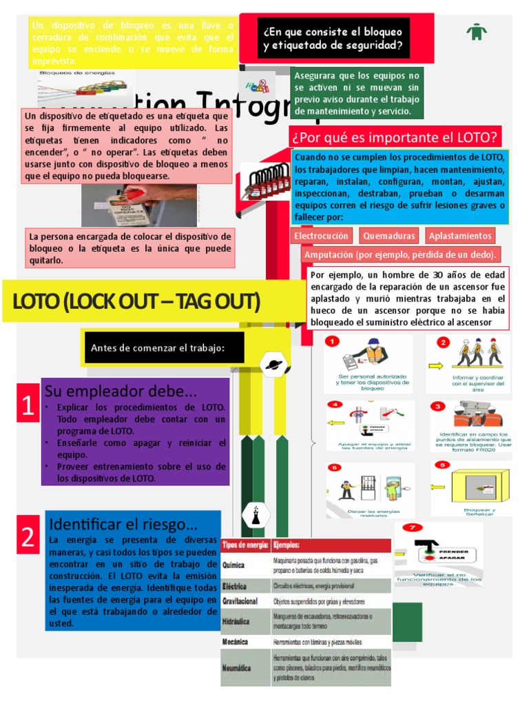 Procedimiento LOTO y Seguridad Laboral | PDF | Ascensor | Energía y ...