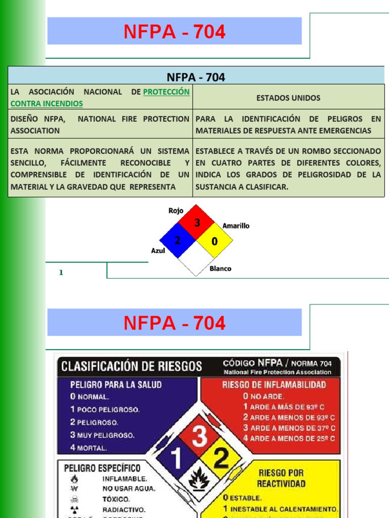 Identificación de Peligros NFPA 704 | PDF | Agua | Sustancias químicas