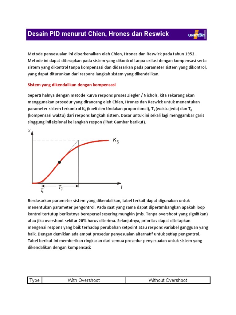 PID Design According To Chien, Hrones, and Reswick | PDF