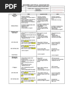 LSA and FFE Onboard As Per SOLAS | PDF | Equipment | Manufactured Goods